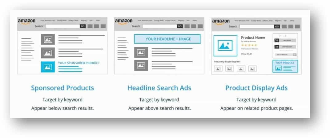 What is Amazon PPC? How the Amazon PPC Auction Works | Advertising Saga